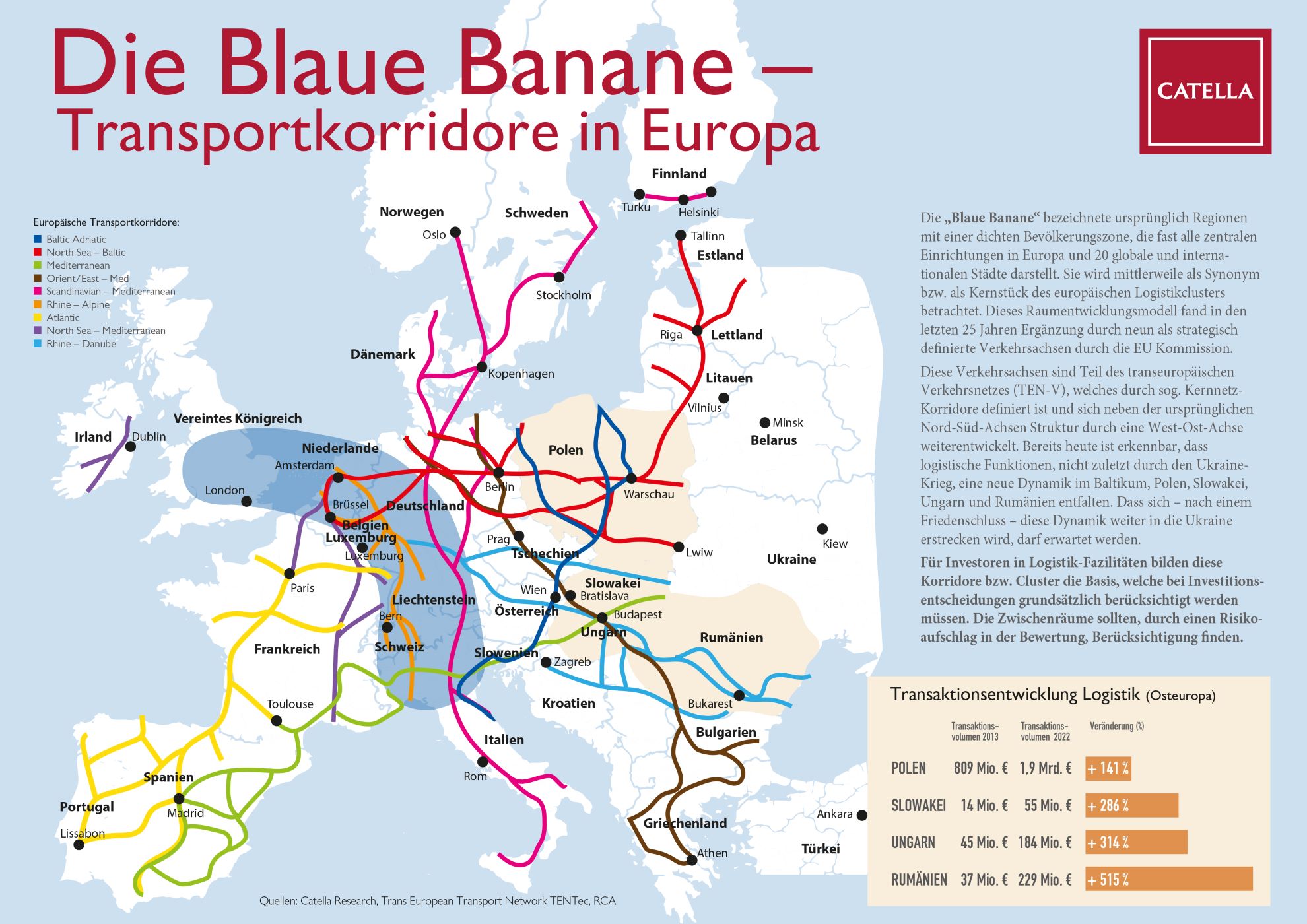 Catella Infografik: Die Blaue Banane - Transportkorridore in Europa ...