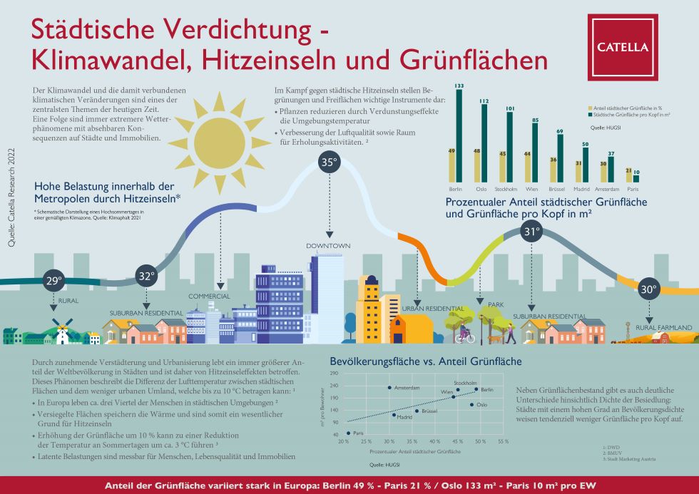 Research – stay updated with Catella's analysis and publications