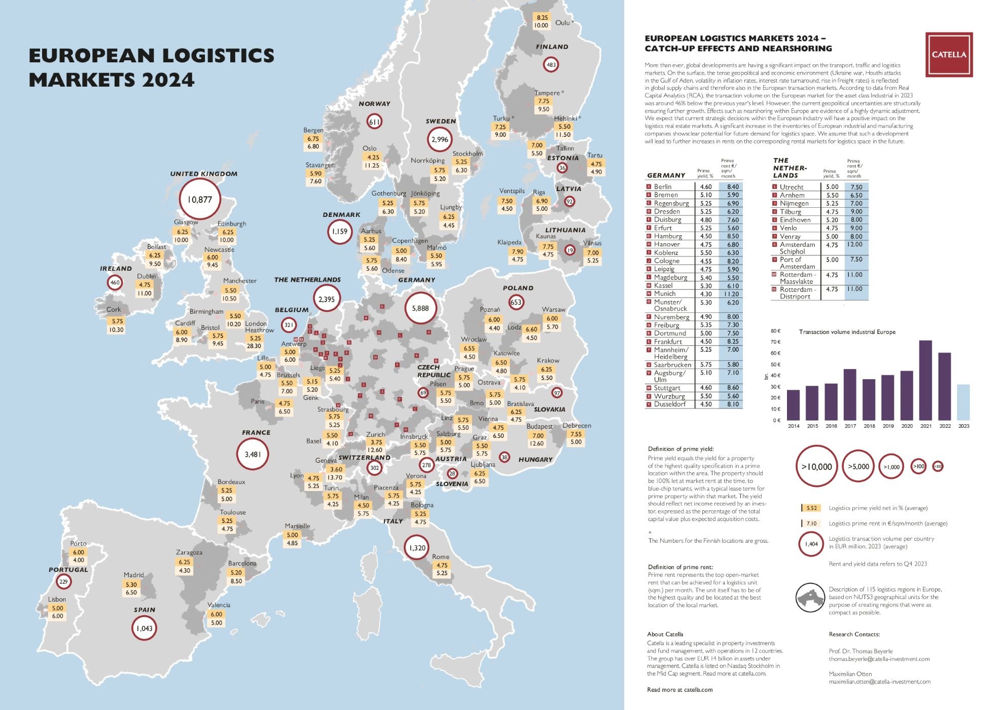Catella - European Logistics Markets 2024 - Catella