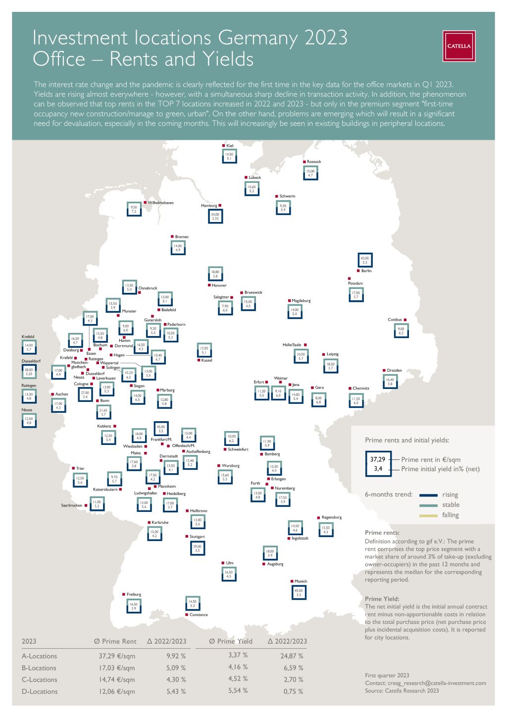 Research – stay updated with Catella's analysis and publications